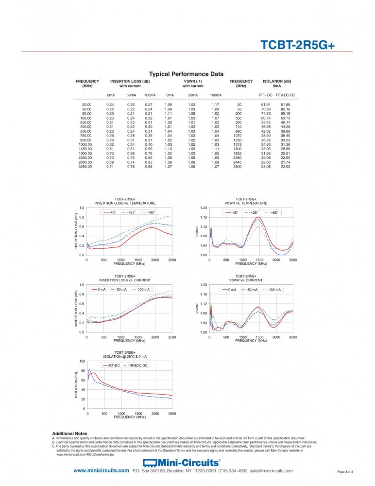 TCBT-2R5G+ datasheet page 3
