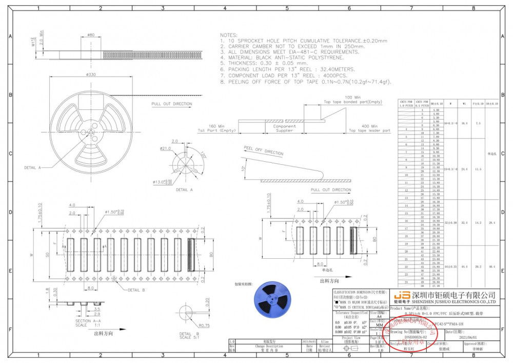 AFC42-S22FMA-1H document page 3