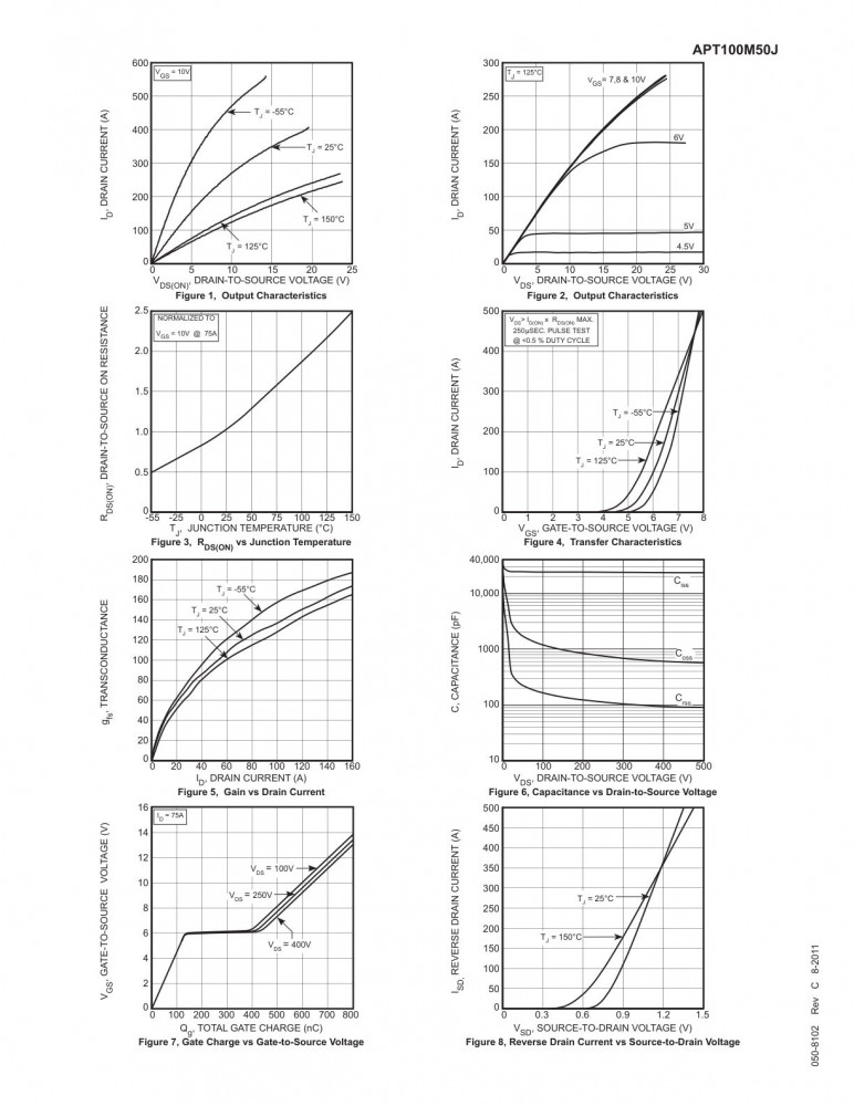 APT5020BVRG datasheet page 3