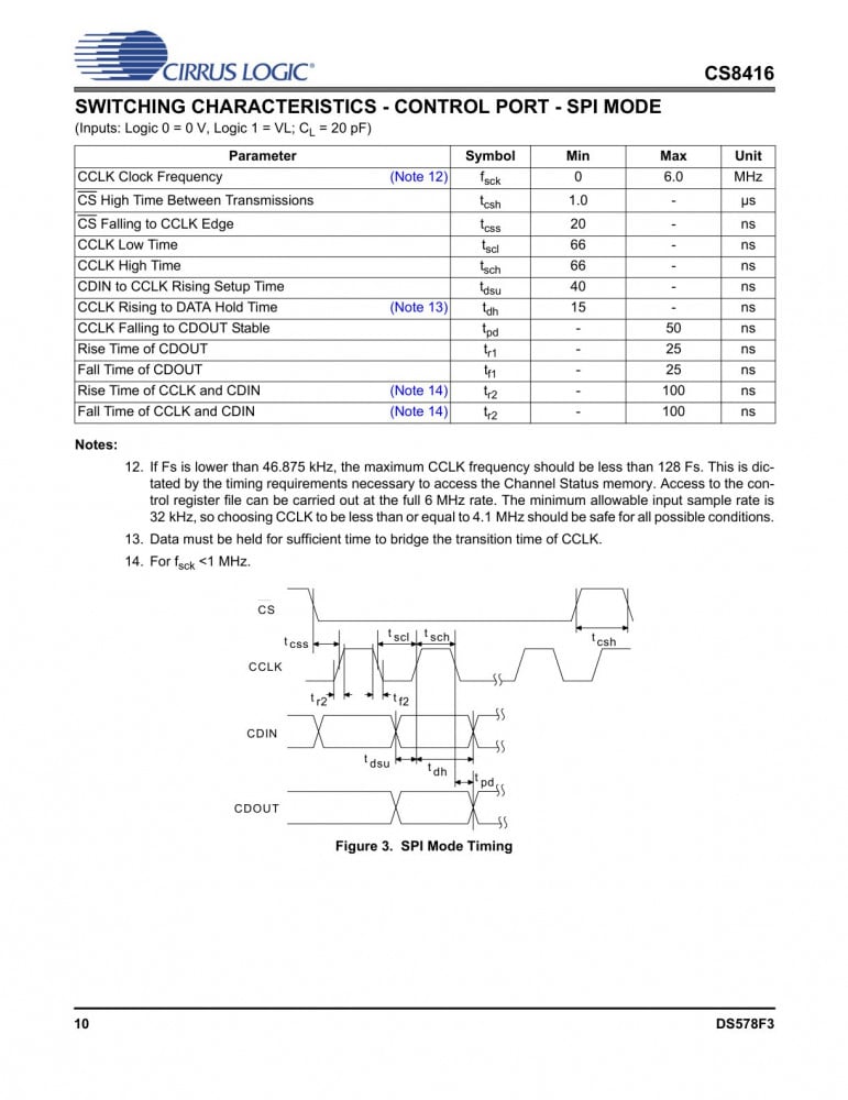 CS8416 datasheet page 10