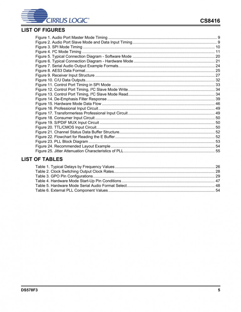 CS8416 datasheet page 5