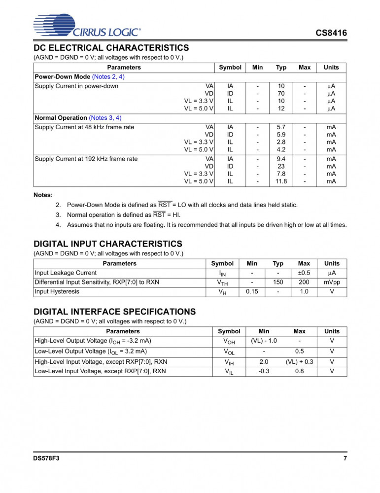 CS8416 datasheet page 7