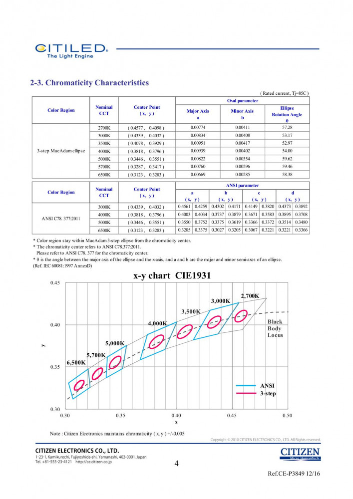 CITIZEN CLU550 datasheet page 4