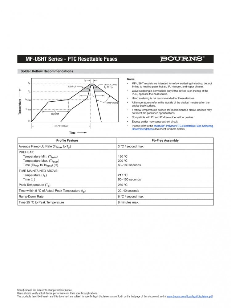 BOURNS MF-USHT Series datasheet page 3