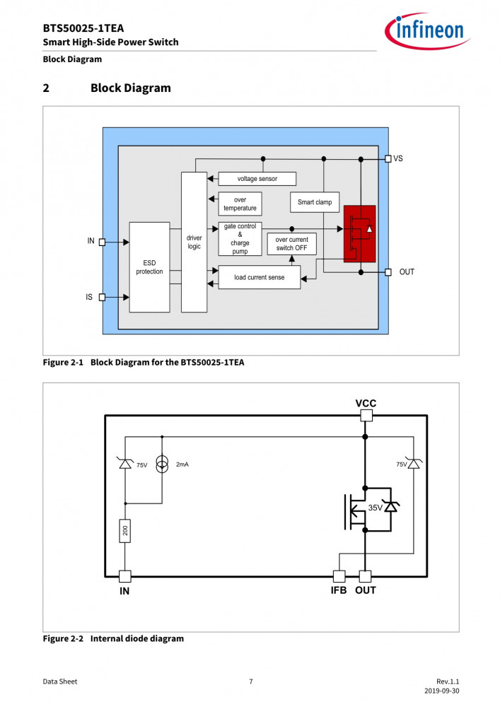 BTS50025-1TEA datasheet page 7