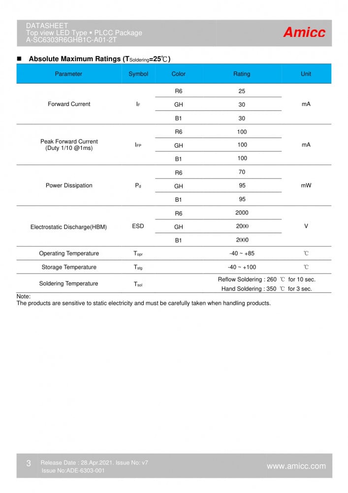 A-SC6303R6GHB1C-A01-2T datasheet page 3