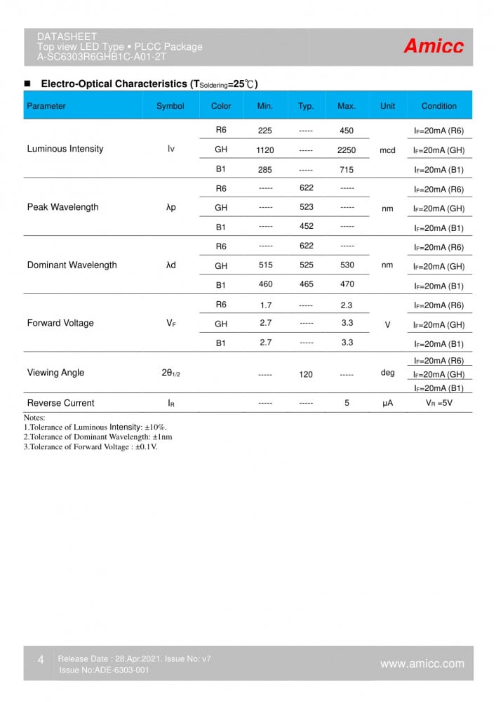 A-SC6303R6GHB1C-A01-2T datasheet page 4