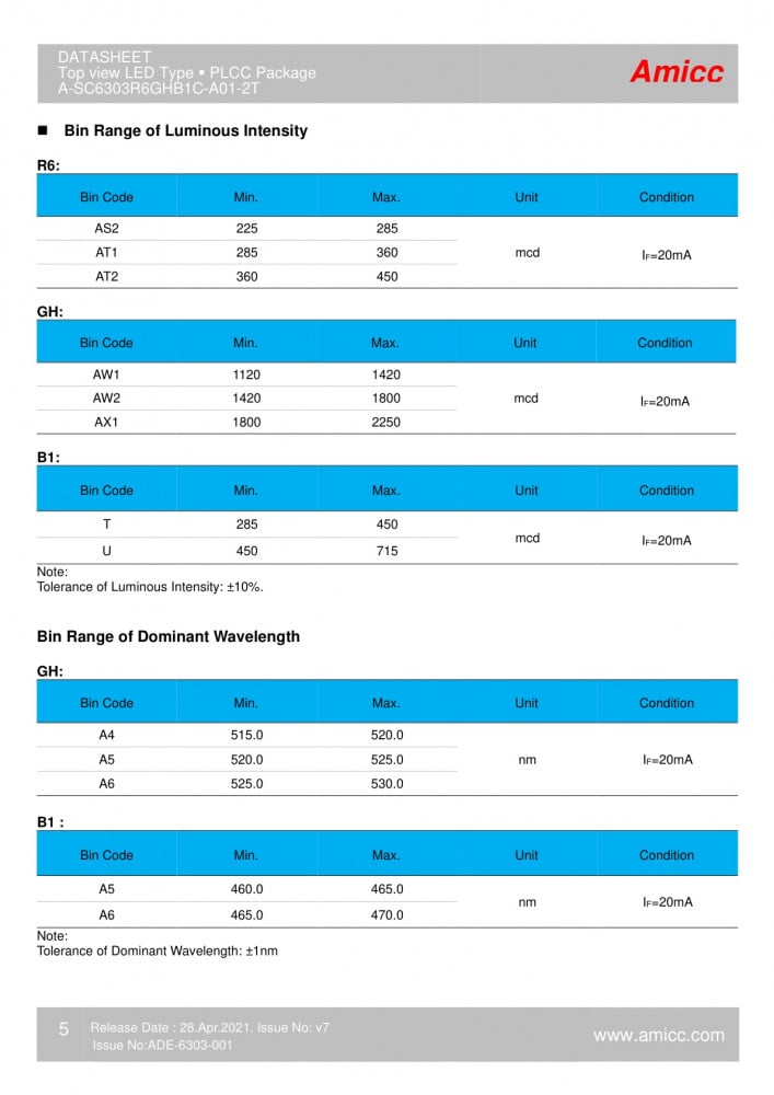 A-SC6303R6GHB1C-A01-2T datasheet page 5