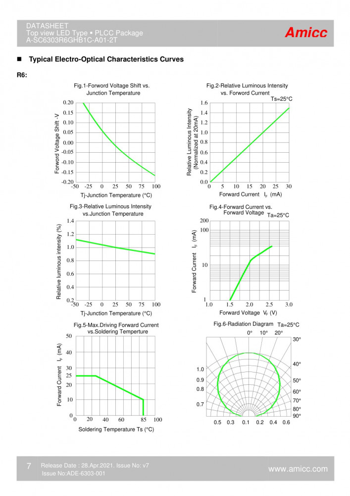 A-SC6303R6GHB1C-A01-2T datasheet page 7