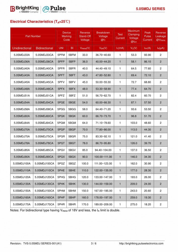 5.0SMDJ22A/TR13 datasheet page 3