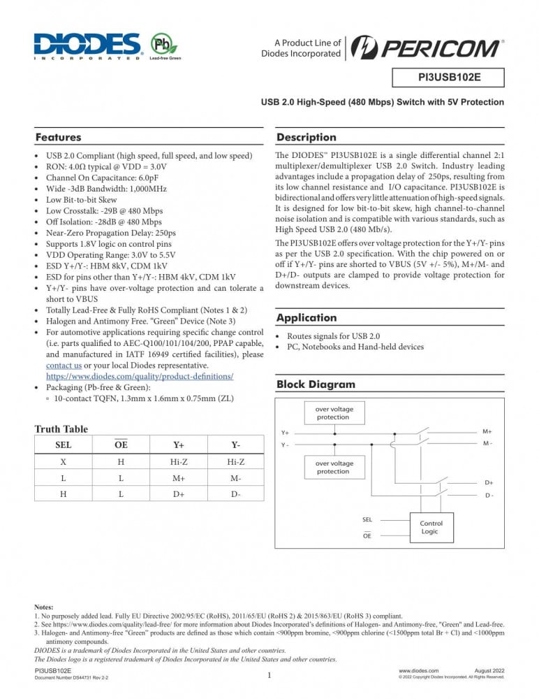 PI3USB102E datasheet page 1