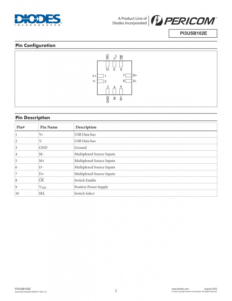 PI3USB102E datasheet page 2