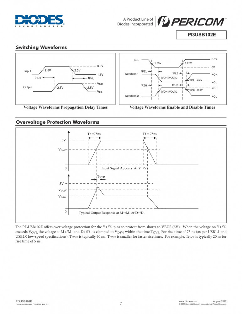 PI3USB102E datasheet page 7