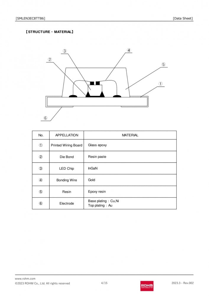SMLEN3EC8TT86 technical document page 4