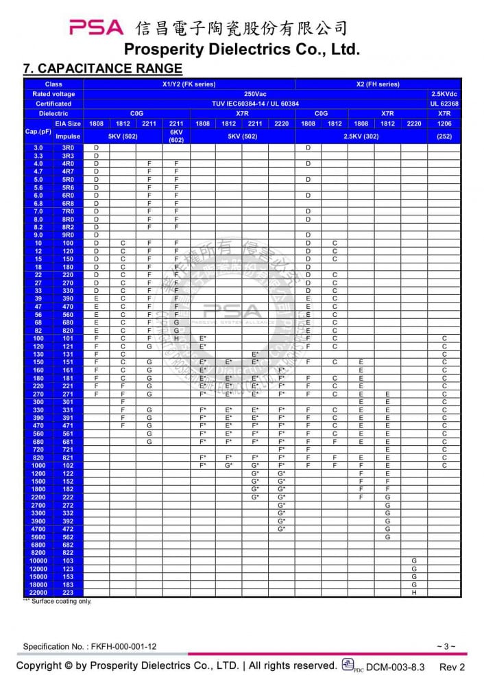 PSA FH/FK specification page 5