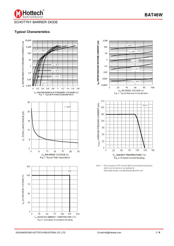 BAT46W datasheet page 2