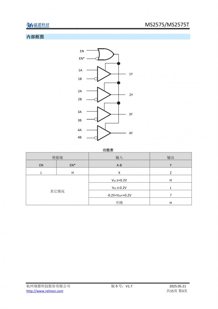 MS2575T datasheet page 3
