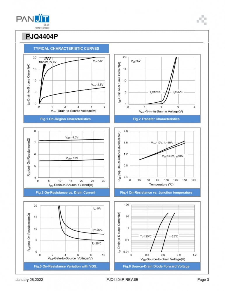 PJQ4404P datasheet page 3