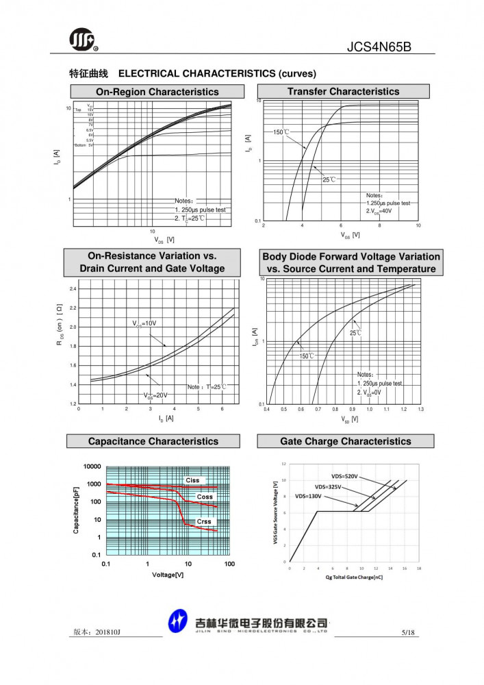 JCS4N65VB-IPAK datasheet page 5
