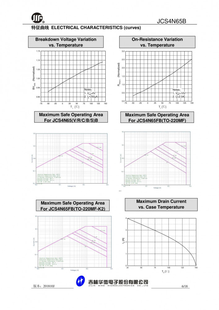 JCS4N65VB-IPAK datasheet page 6