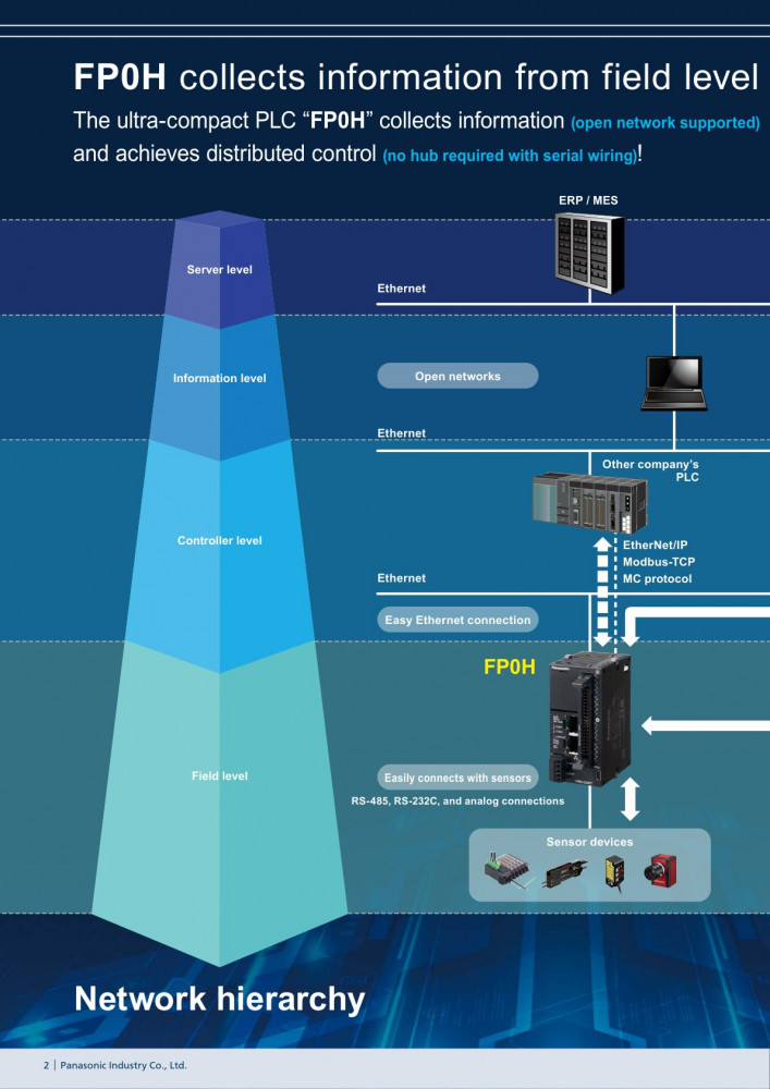 FP0H technical document page 2