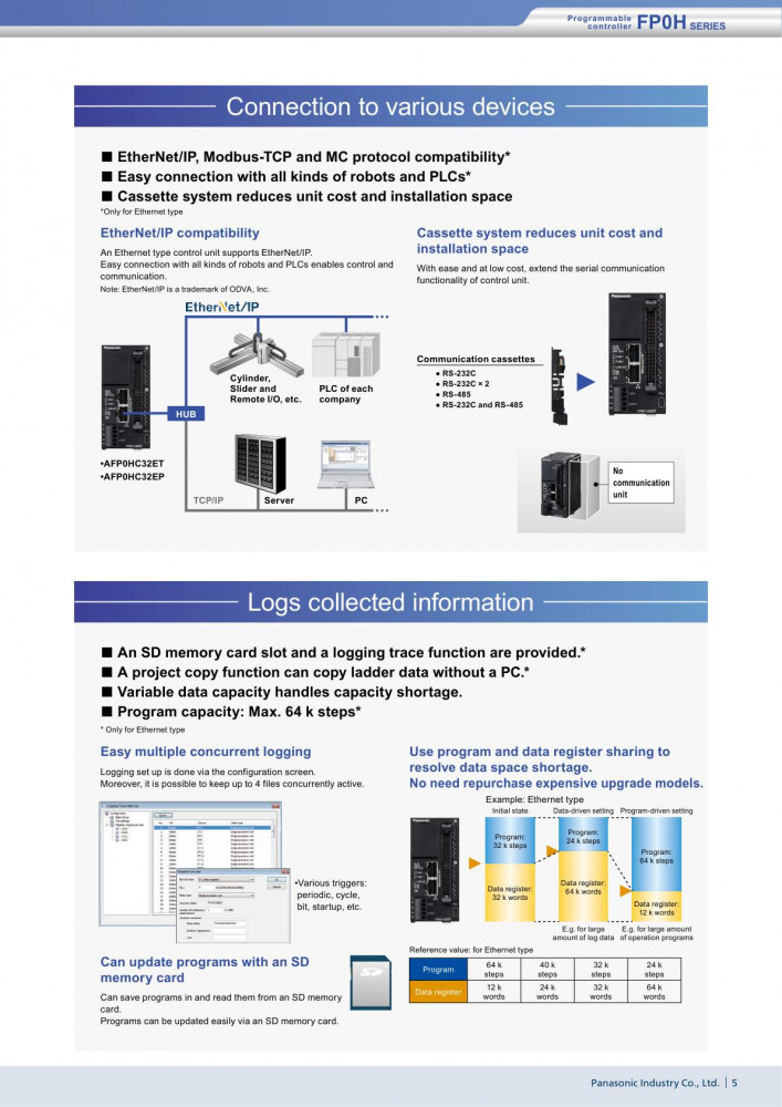FP0H technical document page 5