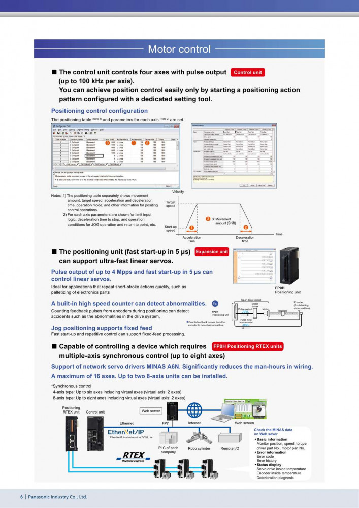 FP0H technical document page 6