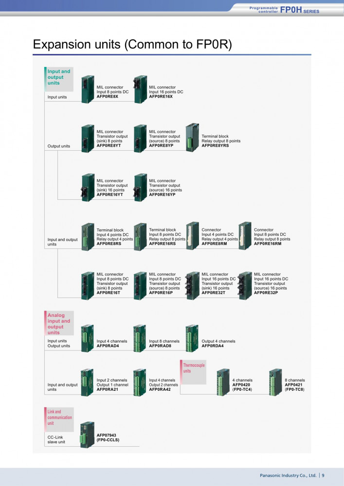 FP0H technical document page 9