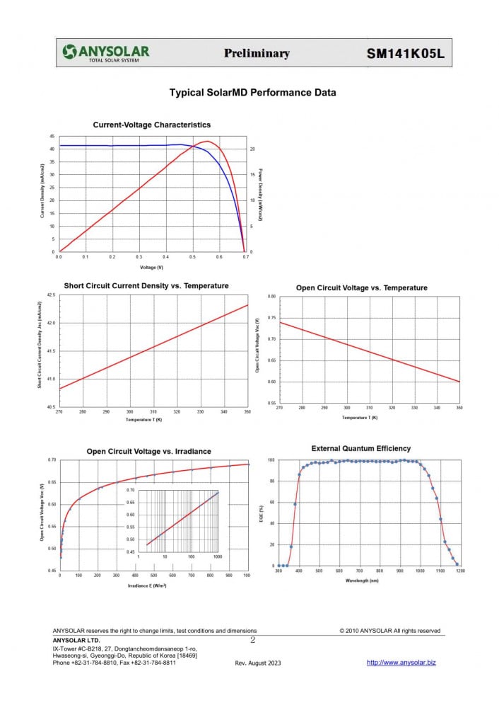 SM141K05L datasheet page 2
