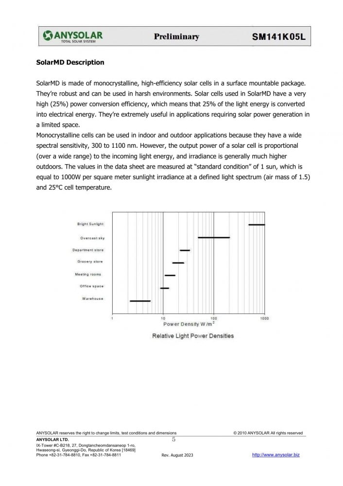 SM141K05L datasheet page 5