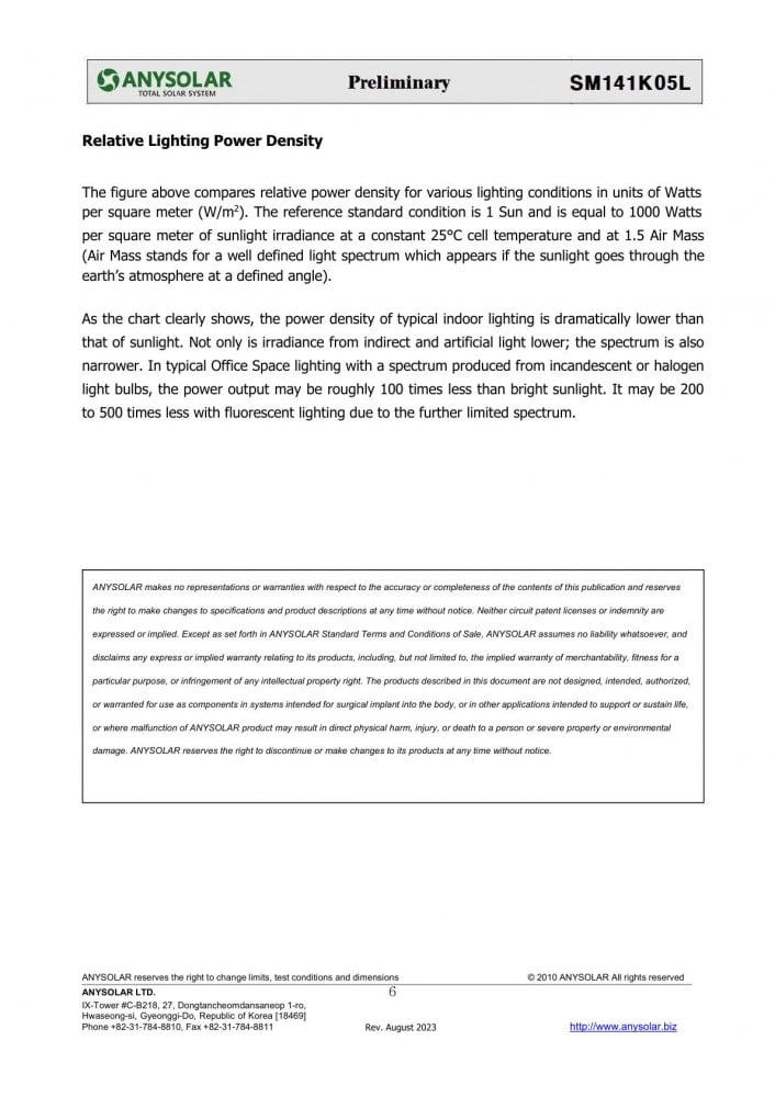 SM141K05L datasheet page 6