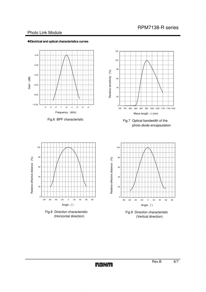RPM7138-V4R datasheet page 6