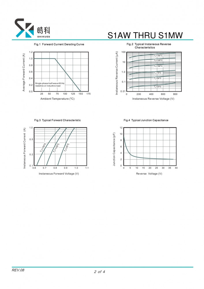 S1MW datasheet page 2