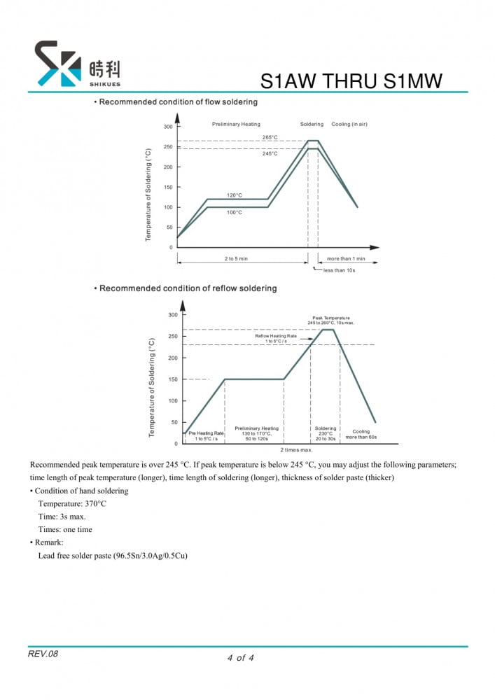 S1MW datasheet page 4