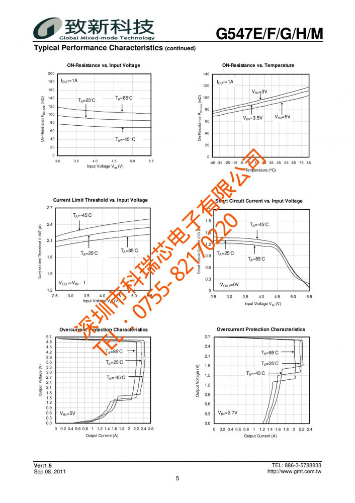 G547 datasheet page 5