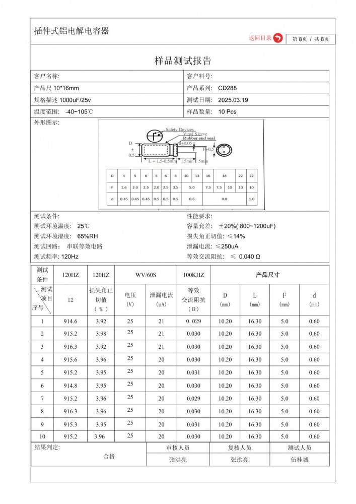 HRK CD288 specification page 8