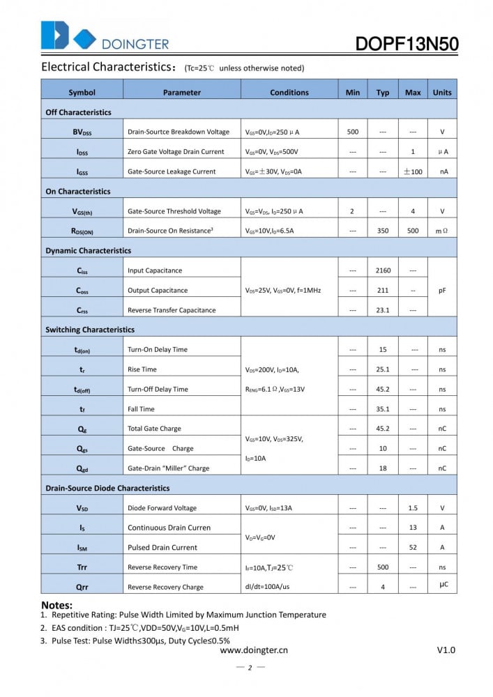 DOPF13N50 datasheet page 2