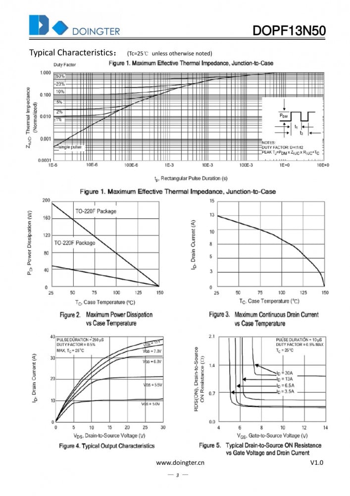 DOPF13N50 datasheet page 3