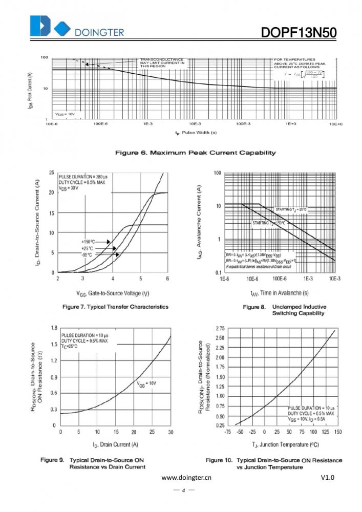 DOPF13N50 datasheet page 4