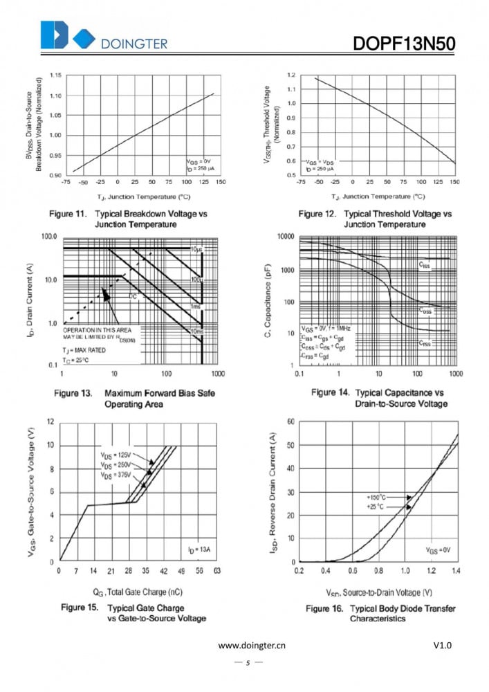 DOPF13N50 datasheet page 5