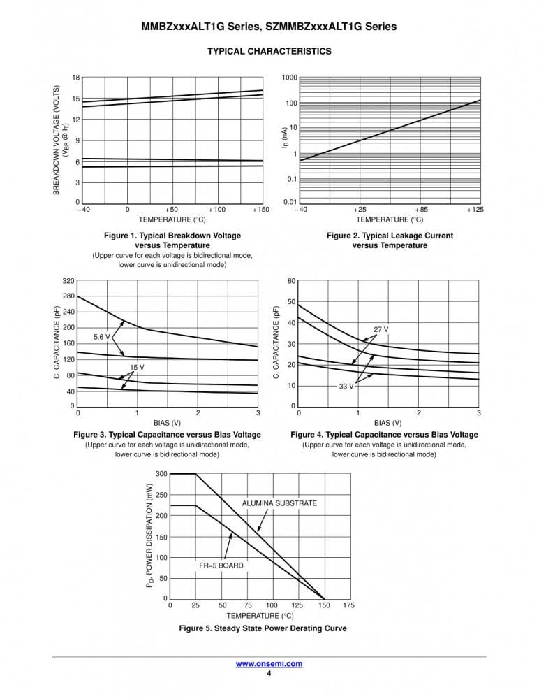 MMBZ47VALT1G datasheet page 4