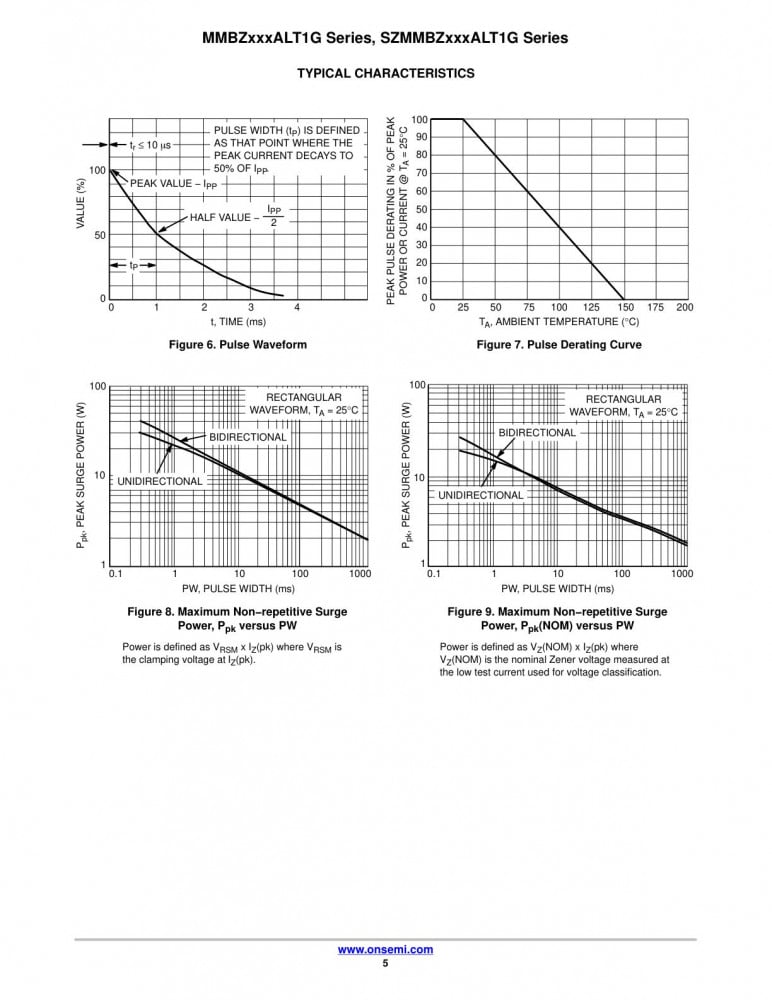 MMBZ47VALT1G datasheet page 5