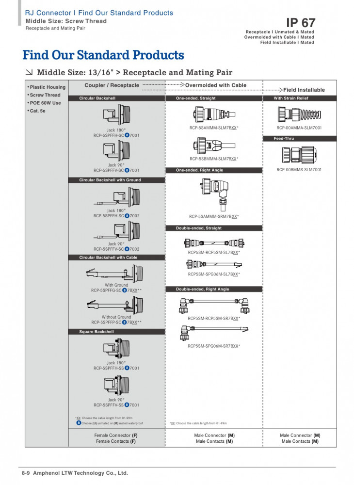 Amphenol RJ Connector catalogue page 10