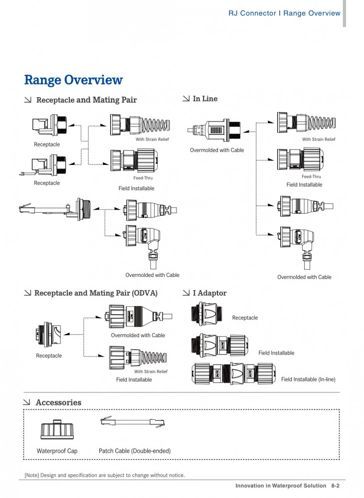 Amphenol RJ Connector catalogue page 3
