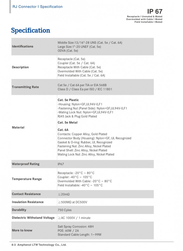 Amphenol RJ Connector catalogue page 4