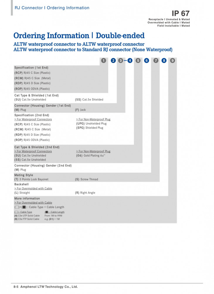 Amphenol RJ Connector catalogue page 6