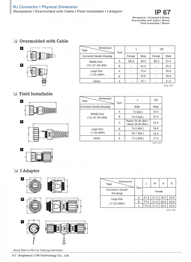 Amphenol RJ Connector catalogue page 8