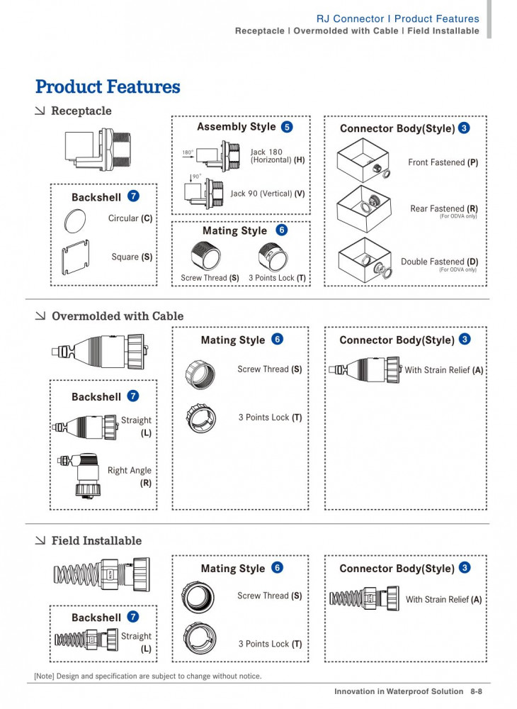 Amphenol RJ Connector catalogue page 9