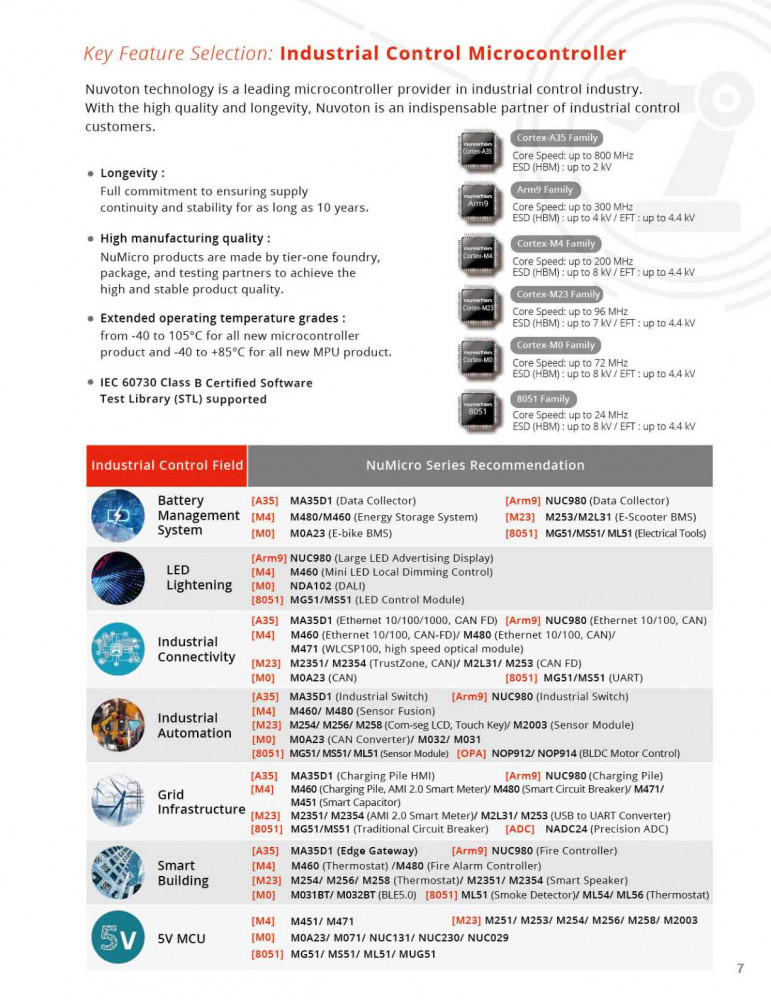 NUVOT document page 7