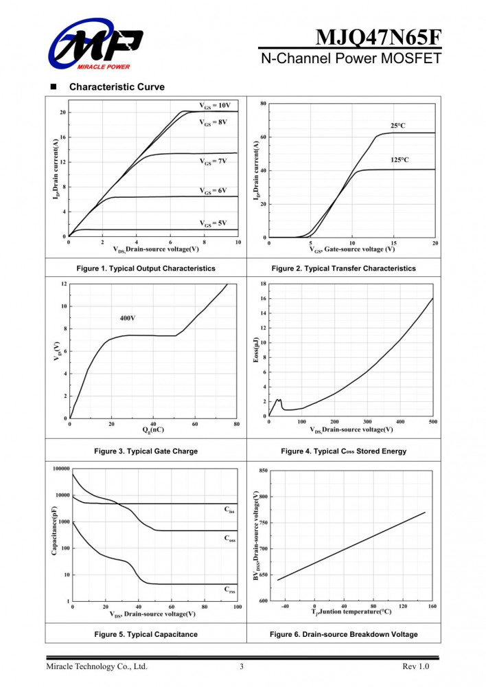 MJQ47N65F datasheet page 3
